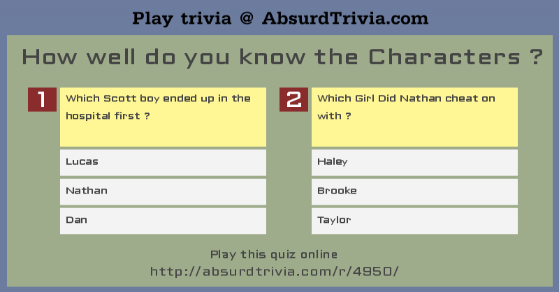 Trivia Quiz : How well do you know the Characters